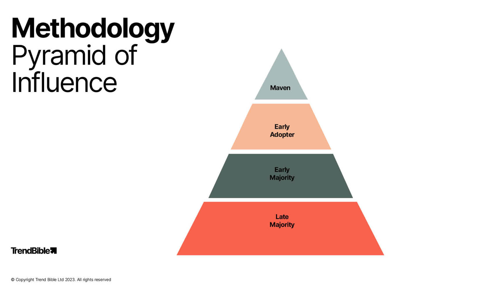 Pyramid of Influence Model - Trend Bible